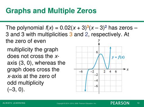 Ppt Mastering Polynomial Functions Factor Theorem And Zeros Analysis Powerpoint Presentation