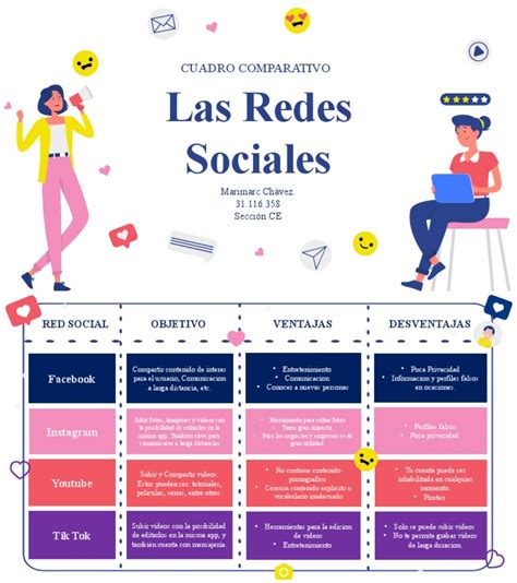 Cuadro Comparativo De Redes Sociales Kulturaupice