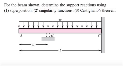 Solved For The Beam Shown Determine The Support Reactions