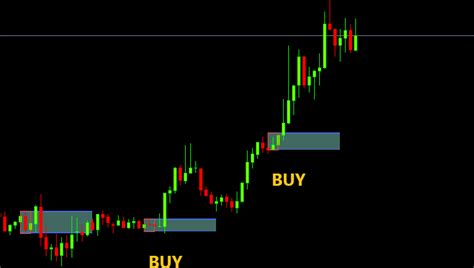 Breakout Indicator Mt4 Download Fx141com