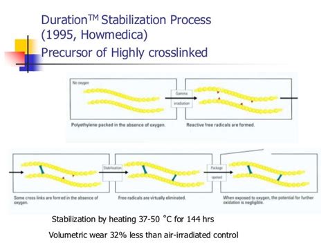 Highly Crosslinked Uhmwpe In Thr Tkr Arthroplasty Polyethylene Dr