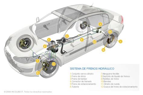 Diagrama De Frenos Hidráulicos Frenillo Autos
