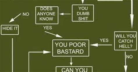 US Army Problem Solving Flowsheet Quotes Such Pinterest Us Army Problem Solving And Army