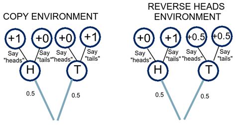 Introduction To The Infra Bayesianism Sequence — Ai Alignment Forum