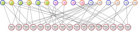 Full Adder Graph Inputs And Outputs Highlighted Download Scientific