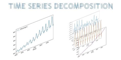 Time Series Decomposition In Python