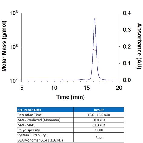 Recombinant Human Cd3 Epsilon Fc Chimera Protein Cf 9850 Cd 050 Randd