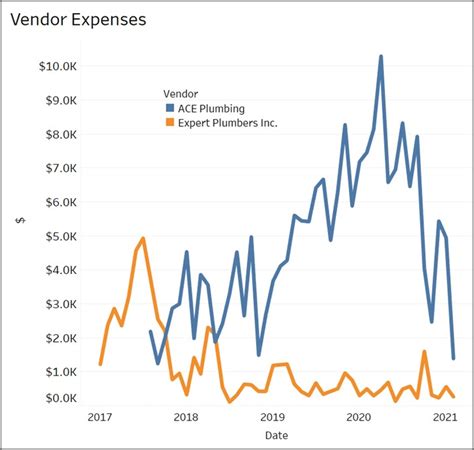 Real Estate Data Visualization RentViewer