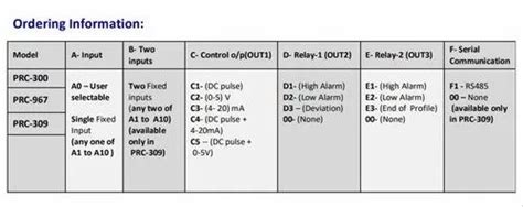 Libratherm Prc 300 Ramp Soak Pid Temperature Controller At ₹ 15000piece In Mumbai