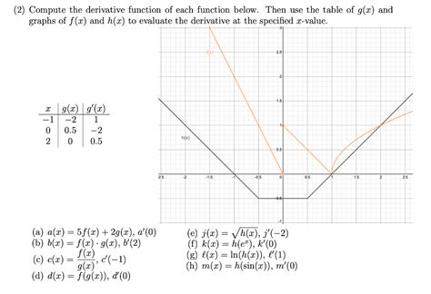 Solved Hi Can You Please Answer Just F G And H I Don T Chegg Com