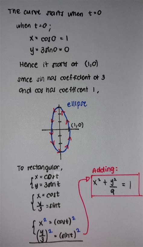 Solved Graph The Parametric Equation X Cost Y 3 Sint Indicate