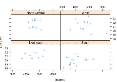 R Exploratory Data Analysis探索性数据分析基础部分exploratory Graph Analysis Csdn博客