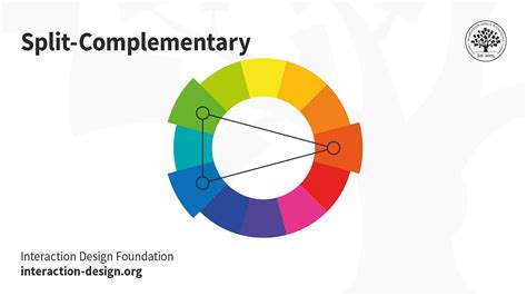 What Is Color Theory Ixdf