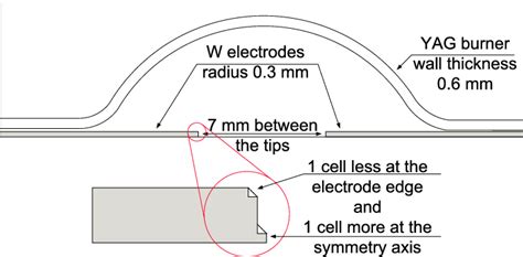 The Schematic Representations Of The Geometry Used In The Simulations