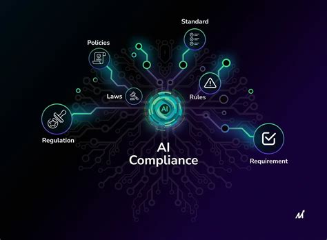 The Evolution Of Ai In Regulatory Compliance And Risk Management Pedagogue