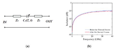 A Equivalent Circuit Model Of The Rf Mems Structure In Which The Download Scientific Diagram