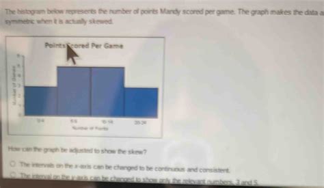 The Histogram Below Represents The Number Of Points Mandy Scored Per
