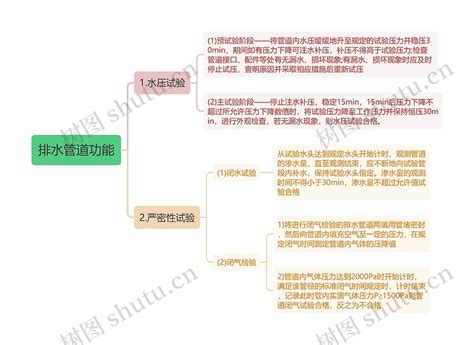 排水管道功能思维导图编号t752864 Treemind树图