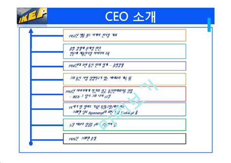 Ikea Swot Ppt