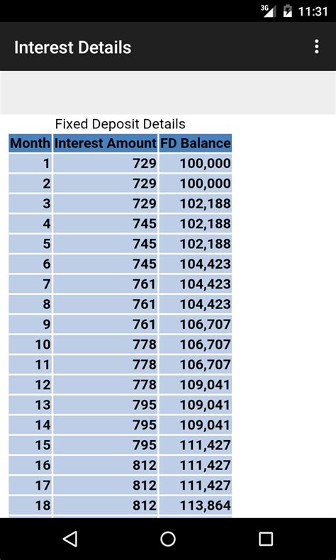 Fixed Deposit Calculator Apk For Android Download