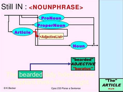 Cs Example Parsing A Sentence