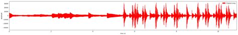 Github Sobiam1smart Music Generator Music Generation Using Deep