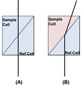 Refractive Index Detector Hplc