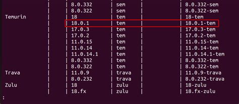 How To Install JDK On Ubuntu 22 04 Its Linux FOSS