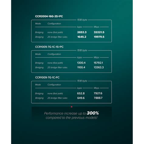 Router Mikrotik Ccr2004 16g 2s Rm Router 16x Rj45 1000mb S 2x Sfp Prostore