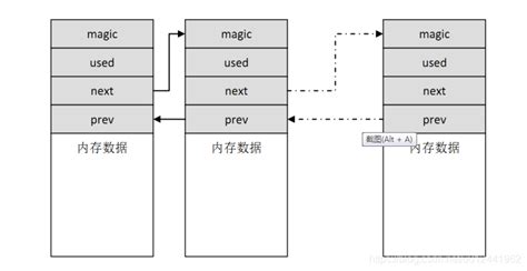 Rtthread内存管理原理rtthread 是怎么分配内存的 Csdn博客