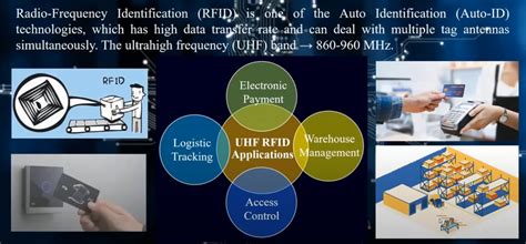 Tan Explaining The Many Uses Of Uhf Rfid Applications