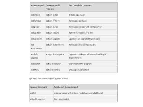 Apt Package Manager Software Deployment Notes