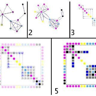 A Node Link Diagram Of A Network The Corresponding Adjacency