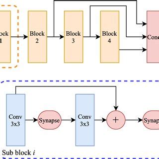 Input And LC Layer Visualizations A LC Layer Learned Filters The
