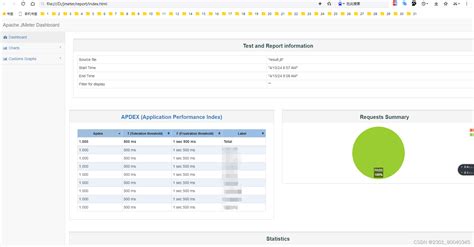 jmeter命令行模式自动生成html测试报告 jmeter n t l e o report csdn博客