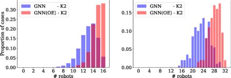 Figure 8 From Graph Neural Networks For Decentralized Multi Robot Path