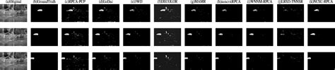 figure 4 from moving object detection based on non convex rpca with