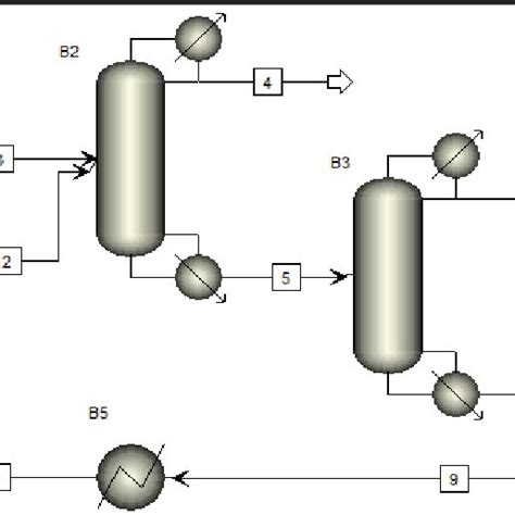 Flowsheet Of The Extractive Distillation Process Using Aspen Plus Tm