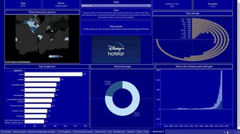 Datadriven Analytics Tableaumagic Disneyplushotstar