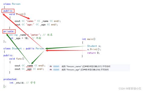 【c继承策略：构筑类的层次体系，掌握复用与派生的智慧】 Csdn博客