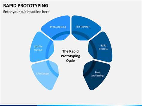Rapid Prototyping PowerPoint And Google Slides Template PPT Slides