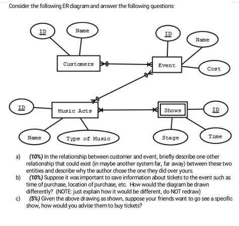 [diagram] enhanced entity relationship diagram exercises and answers mydiagram online