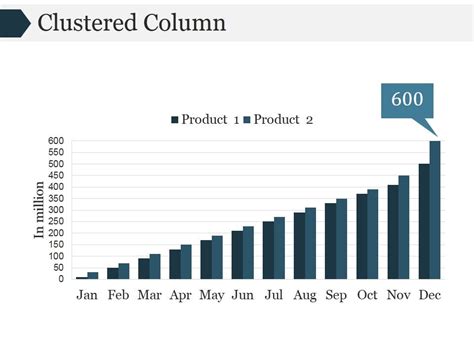 clustered column ppt powerpoint presentation slide download