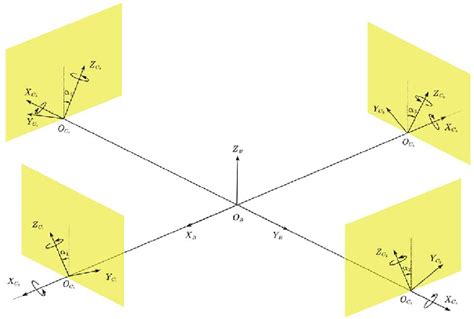 Figure 1 From Tracking Control For A Tilt Rotor With Input Constraints By Robust Gaits