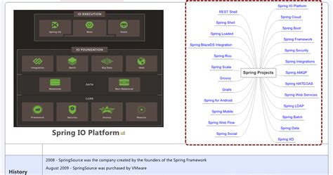 Tirthals Tech Cafe Java Platform And Software Engineering Related
