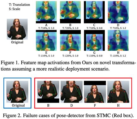 self sufficient framework for continuous sign language recognition