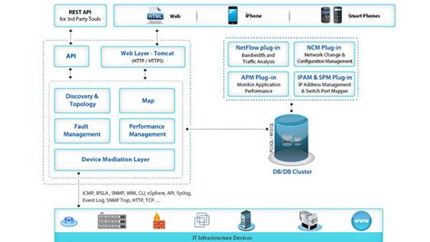 ManageEngine OpManager Review PCMag