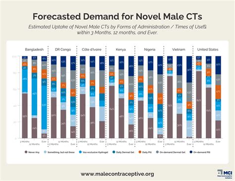 IMR Results Male Contraceptive Initiative