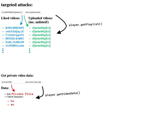 The Embedded Youtube Player Told Me What You Were Watching And More