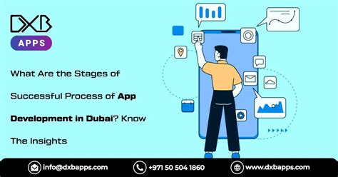 What Are The Stages Of Successful Process Of App Development In Dubai